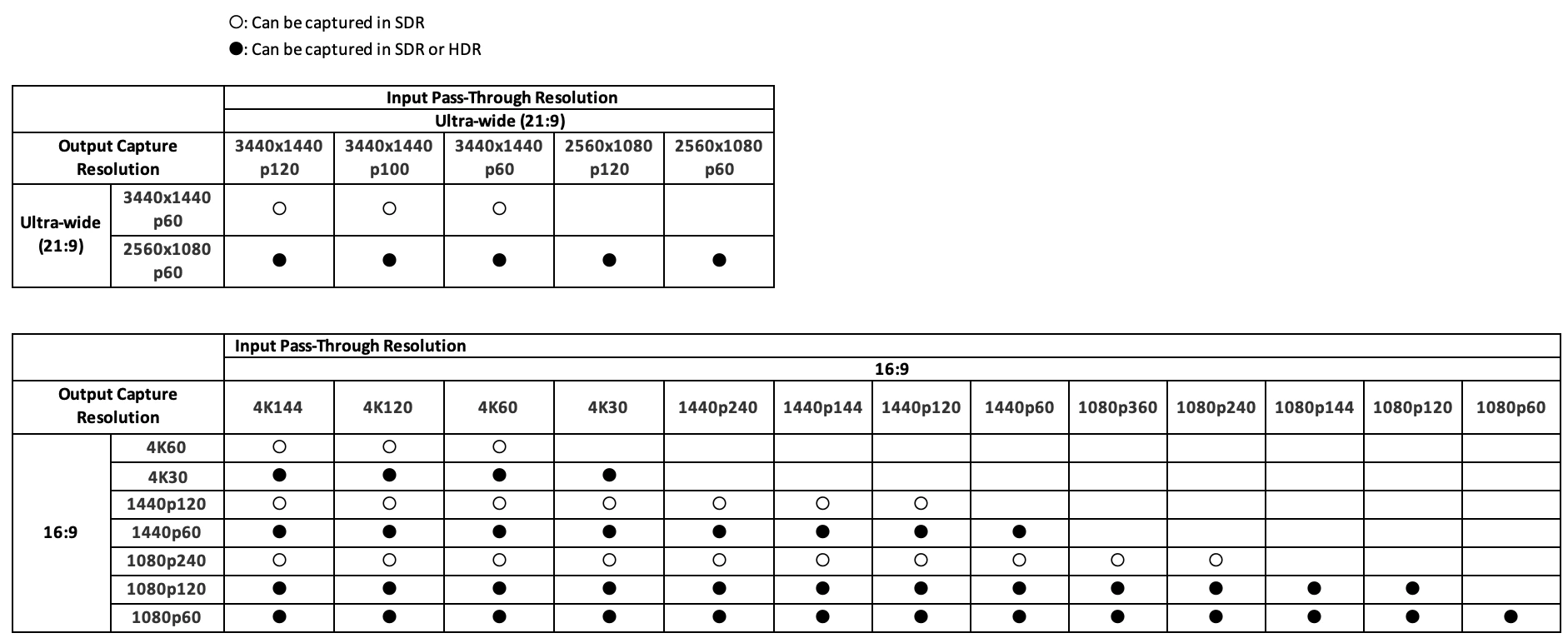 Support | Faq | Csxq | AVerMedia圆刚科技 - 直播采集卡直播解决方案